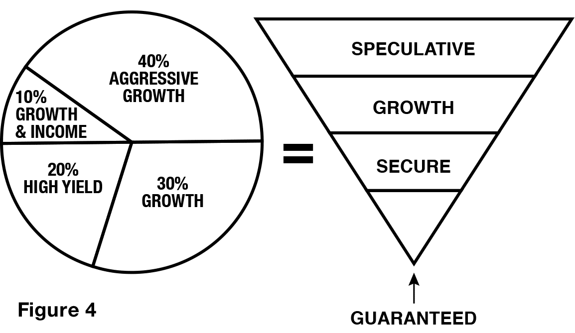 Request Your Financial Health Analysis
